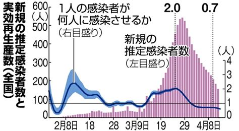 On A Thread Of The Web 実効再生産数