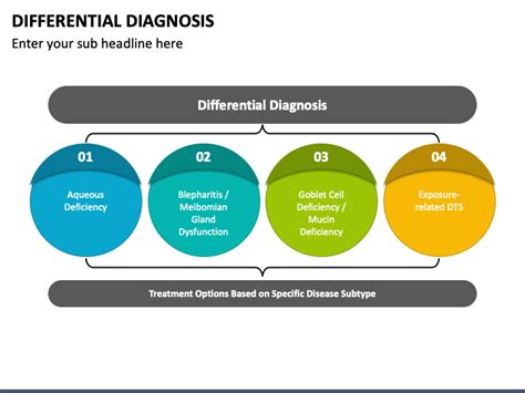 Differential Diagnosis PowerPoint Template Ppt Template Templates Ppt Slide Design Diagnosis