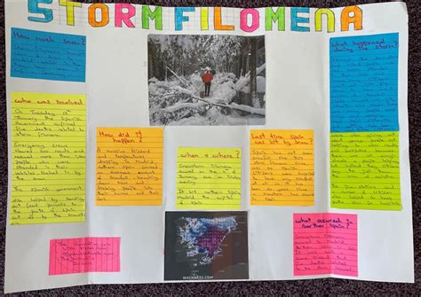 Geography Comeragh College Carrick On Suir