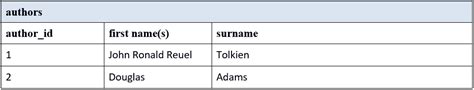 Learn Mysql Ionos Uk