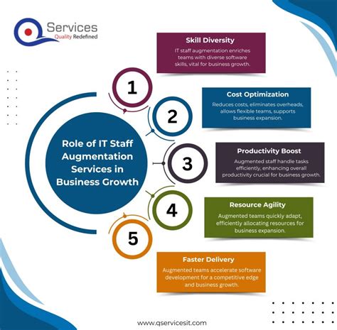 Qservices It Solutions Inc On Linkedin Qservices Itservices