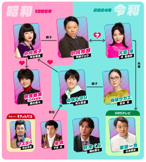 不適切にもほどがある！ 第6話 あらすじ・ ネタバレ・キャスト・相関図・見逃し 配信 動画 くんまとめ ♥ Youtube
