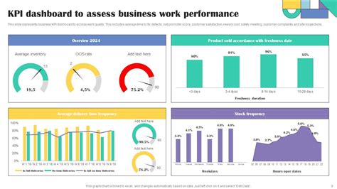 Business KPI Powerpoint Ppt Template Bundles