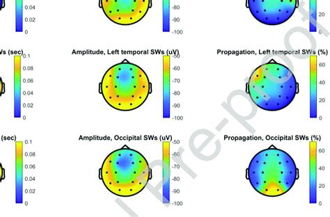 Characteristics Of Sw Propagation This Plot Shows The Topographical Download Scientific