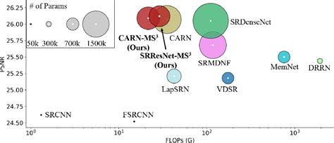 Exploring Multi Scale Feature Propagation And Communication For Image