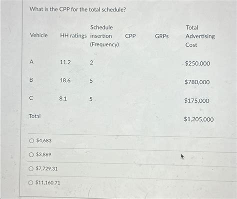 Solved What Is The CPP For The Total Chegg