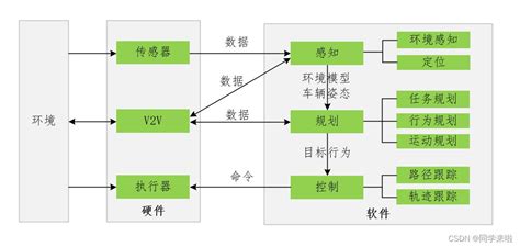 自动驾驶系列二 路径规划五种算法简述及对比自动驾驶 路径规划 Csdn博客