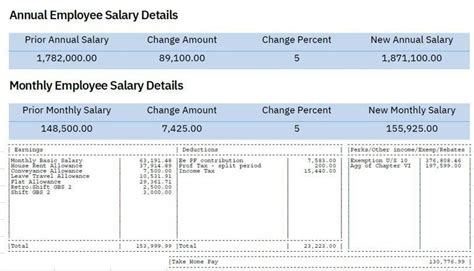 Lti Vs Capgemini Engineering Vs Nagarro Which One To Choose Infosys