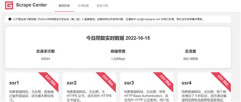 练习爬虫的几个网站 又一岁荣枯 博客园