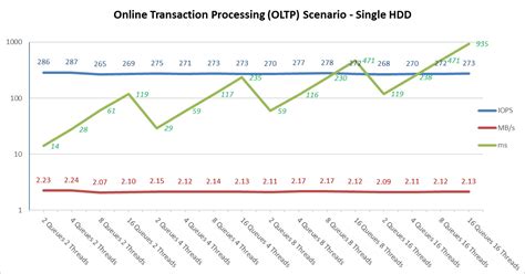 Synology Ds216play 2 Bay Nas Review Performance Diskspd Techpowerup