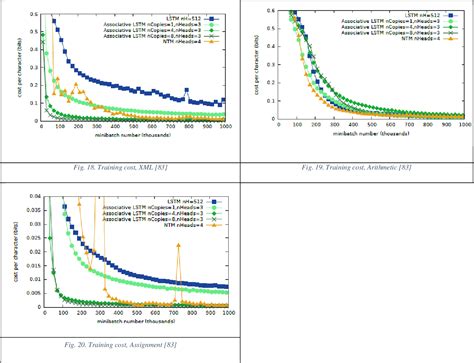 Figure 1 From A Review On Neural Turing Machine Semantic Scholar