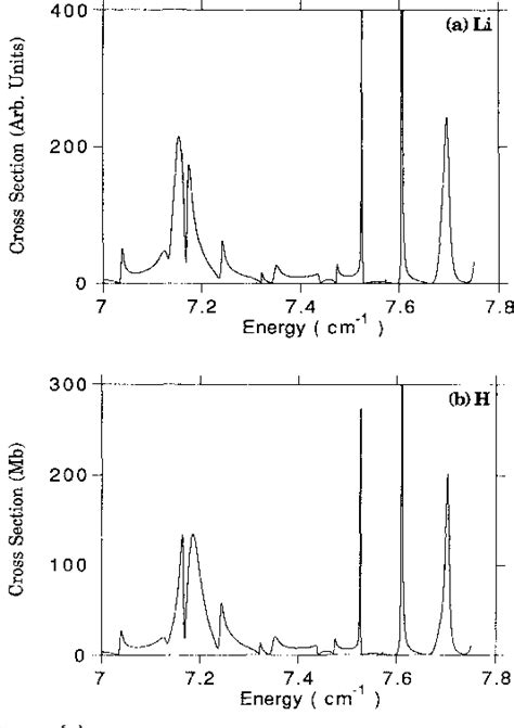 Figure 2 From Continuum Spectrum Of An Atom Or Molecule In A Magnetic