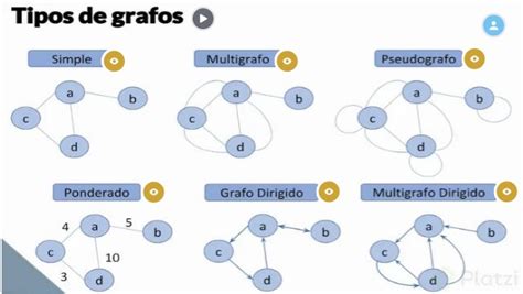Tipos De Grafos Genially