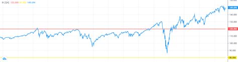 FAQ How To Apply Indicator On Indicator In TradingView QuantNomad