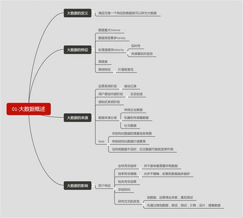 金融大数据思维导图大数据在金融风险管理的创新思维导图 Csdn博客