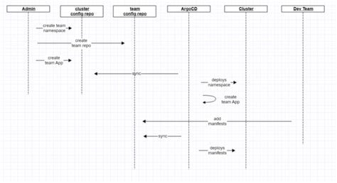 Kubernetes Multi Cluster Management Part 2 Blogs Perficient