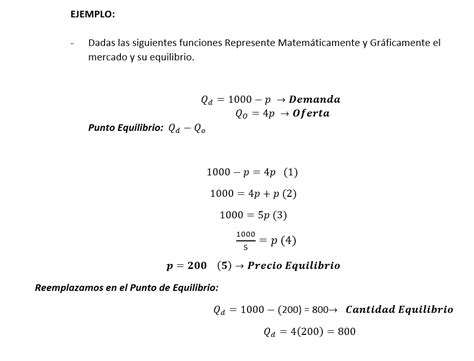 Economia Equilibrio Del Mercado