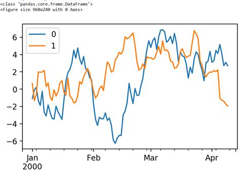 Python Why Does Plt Figure Figsize Render Different Results When Plotting Pd DataFrame And Pd