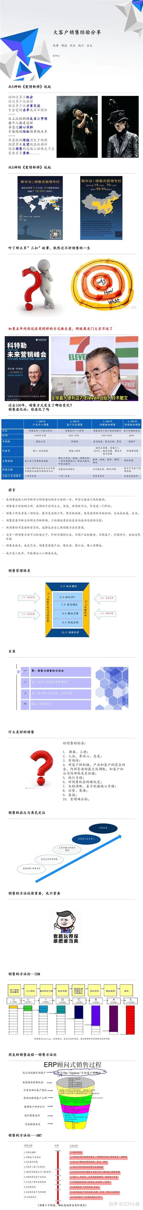 大客户销售经验：懂产品、懂生意、懂行业、懂人情！ 知乎