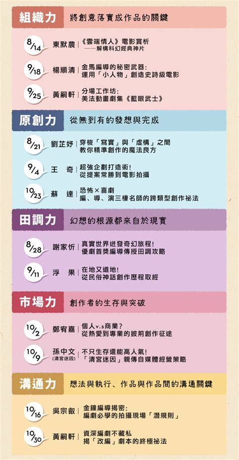 【腳本範例】寫腳本常見的4個問題，用範例一次明白如何寫腳本 東默農編劇實戰教室