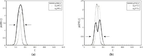 Figure 5 From A Fast And Robust Spectrogram Reassignment Method Semantic Scholar