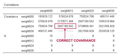 Spss Factor Computes Wrong Covariances