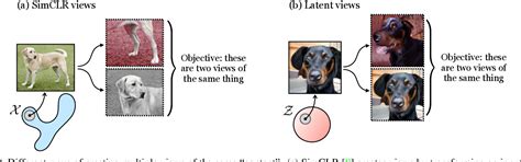 figure 1 from generative models as a data source for multiview