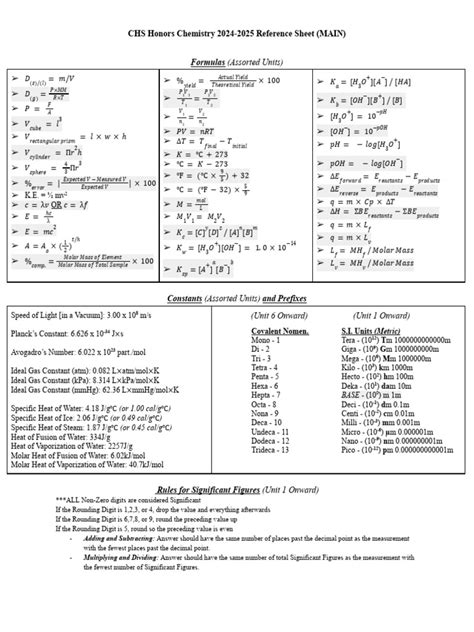 Chs Honors Chemistry 24 25 Reference Sheet Main Pdf