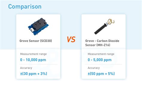 Grove Co2 And Temperature And Humidity Sensor For Arduino Scd30 3 In