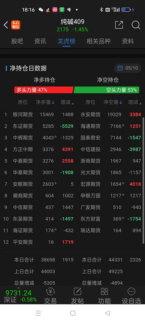 锰硅行情如火山喷发交易所高压严管火上浇油一支穿云箭千军万马来相见锰硅行情火 财富号 东方财富网