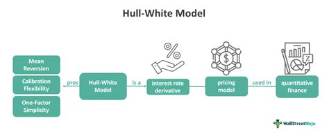 Hull White Model What Is It Calibration Methods Assumptions