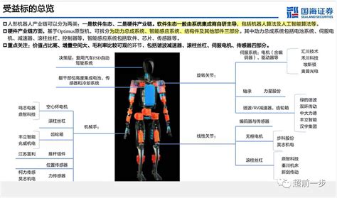 特斯拉人形机器人产业链 2023年 特斯拉 股东大会马斯克花大量篇幅阐述了机器人一方面是对市场空间广阔的畅想另一方面是对 特斯拉 在人形