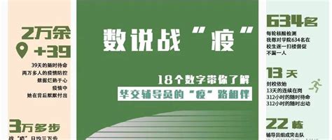 18个数字带你看华东交通大学辅导员的“疫”路守护高校吴婷华交