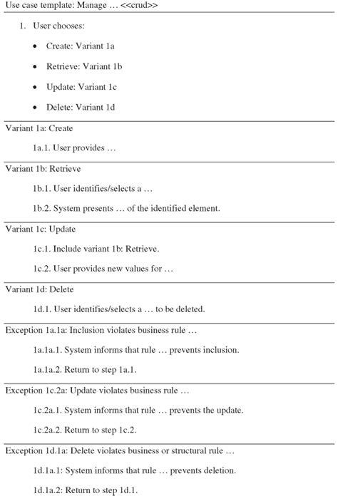 CRUD Expanded Object Oriented Analysis And Design For Information Systems Modeling With UML