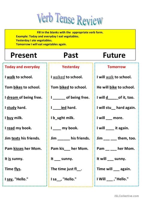 Revision Of Verb Tenses Present Past And Future Past Tense