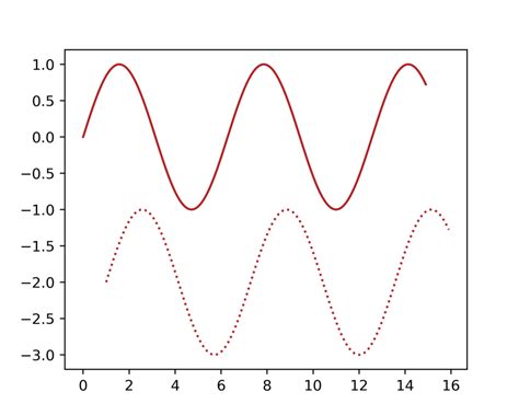 How To Style Plots With Matplotlib Towards Data Science