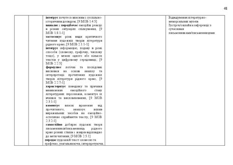 Навчальна програма з української літератури 7 клас НУШ на основі Модельної навчальної