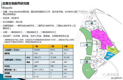 启示录：新加坡纬壹科技城成功建设经验智慧蓉城的博客 Csdn博客新加坡科技城