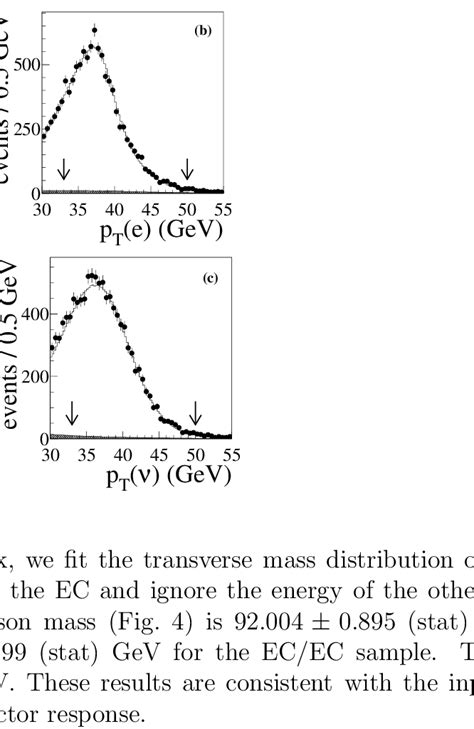 Spectra Of A M T B P T E And C P T From The Data Download Scientific