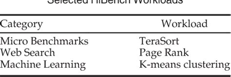 Big Data Semantic Scholar