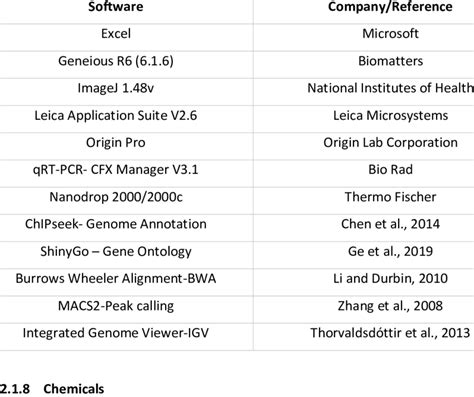 Software Used For Measurements And Analysis Of Experiments Download