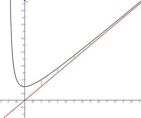 What The Hell Is An Asymptotic Binary Anyway