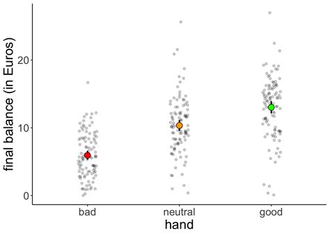 Chapter 12 Linear Model 3 Psych 252 Statistical Methods For Behavioral And Social Sciences