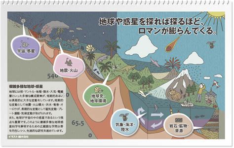 地球惑星科学科 北海道大学 理学部