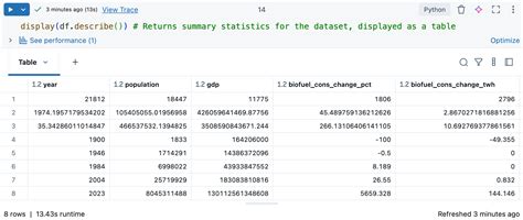 Tutorial Eda Techniques Using Databricks Notebooks Azure Databricks