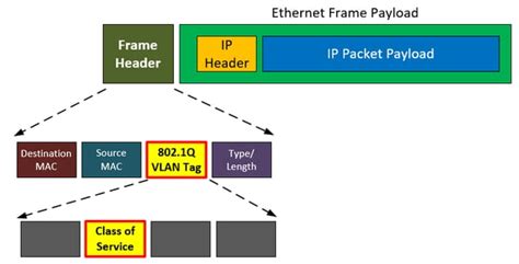 Qos For Voip Networks Intserv Versus Diffserv
