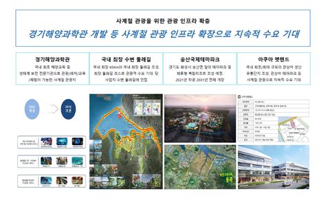 개발호재 거북섬상가