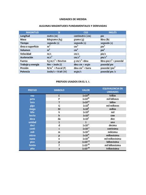 Tablas De Unidades De Medida Pdf Kilogramo Metrología