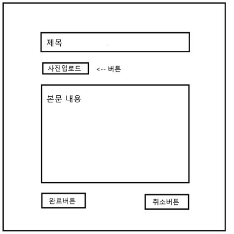 Github Hanghae Clone 16front Velog 클론코딩 Front End 작업 Repository 입니다