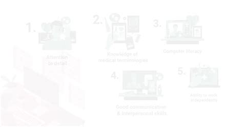 Infinit O On Linkedin Medicalcoder